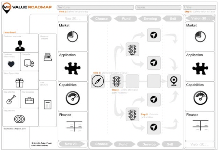 Financing early stage innovation ventures – a value-oriented ...